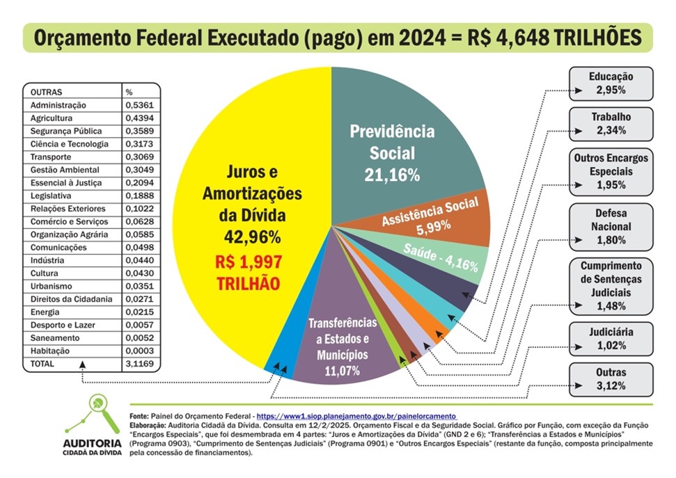 Títulos da dívida pública federal